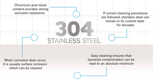Different grades of stainless steel guide | Teknomek UK