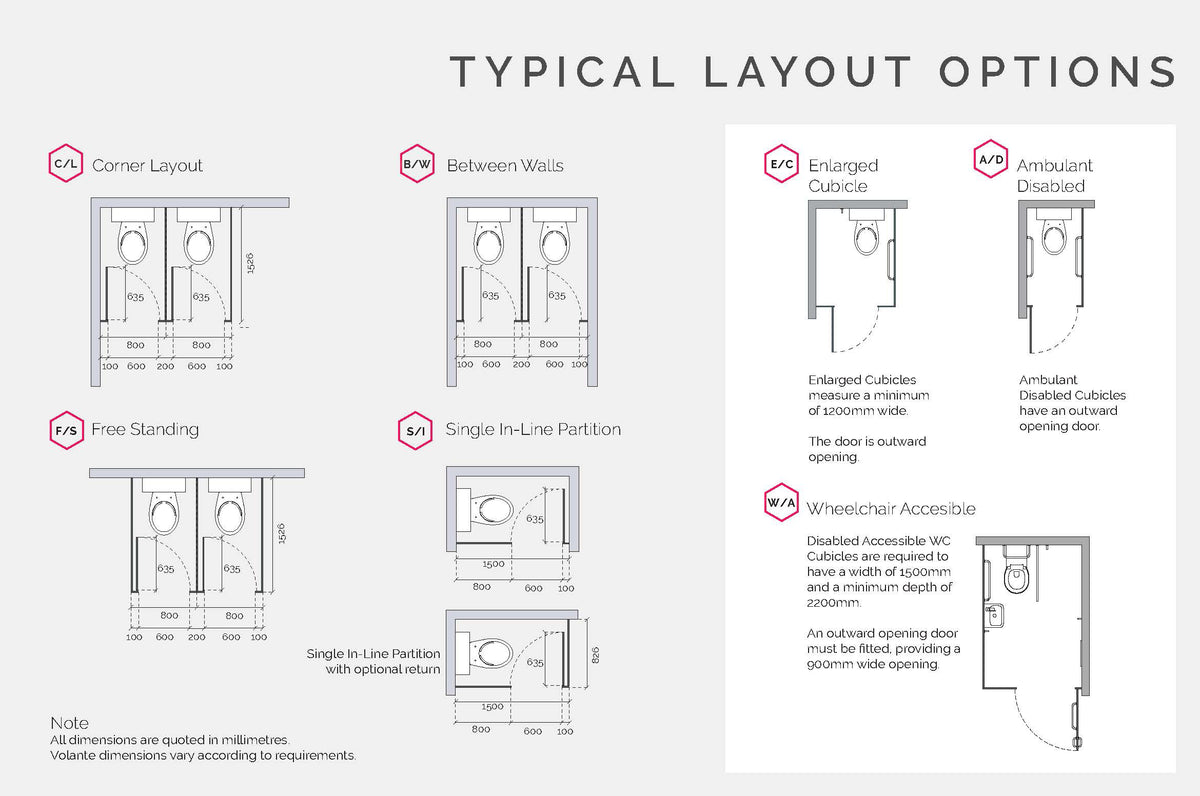 Washroom WC cubicles | Teknomek